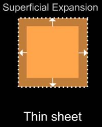 Thermal Expansion Examples In Everyday Life
